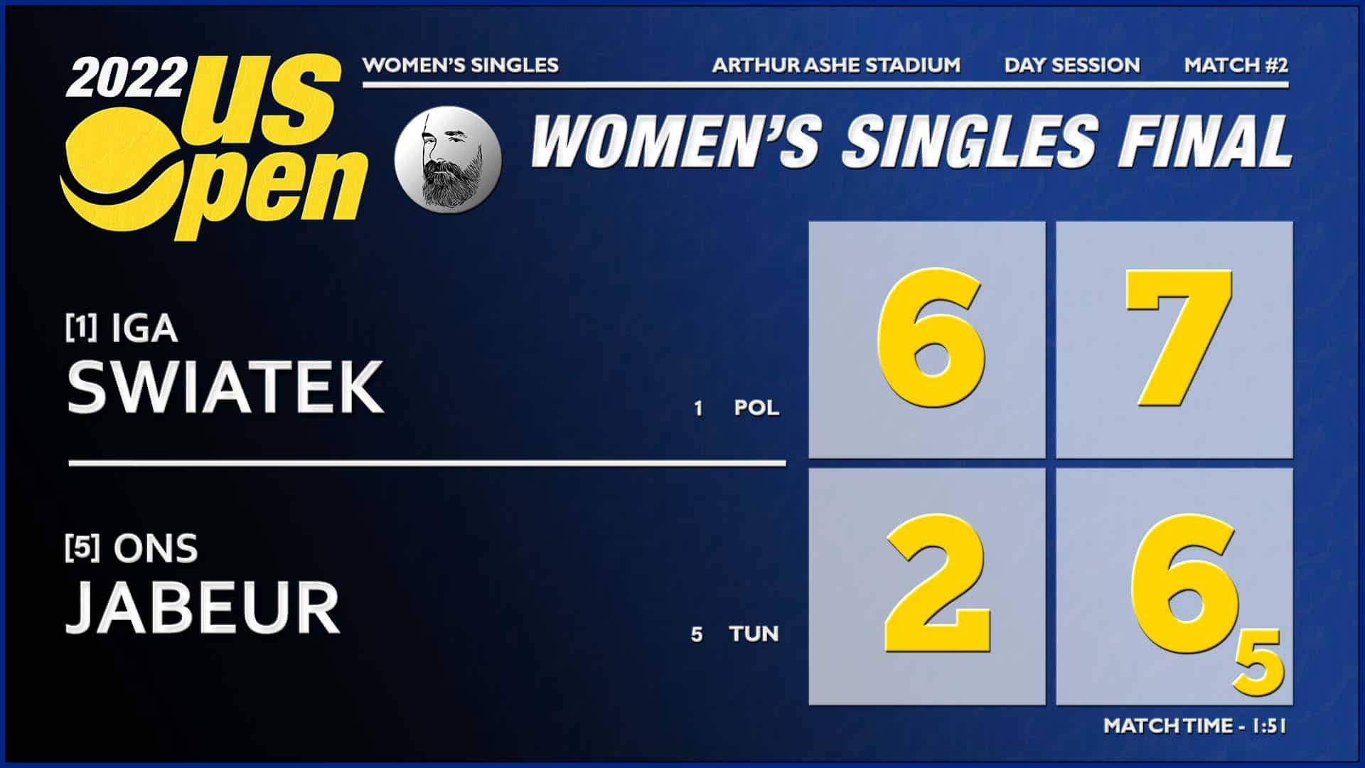 Announcer Andy Taylor | 2022 US Open | Women's Singles Final