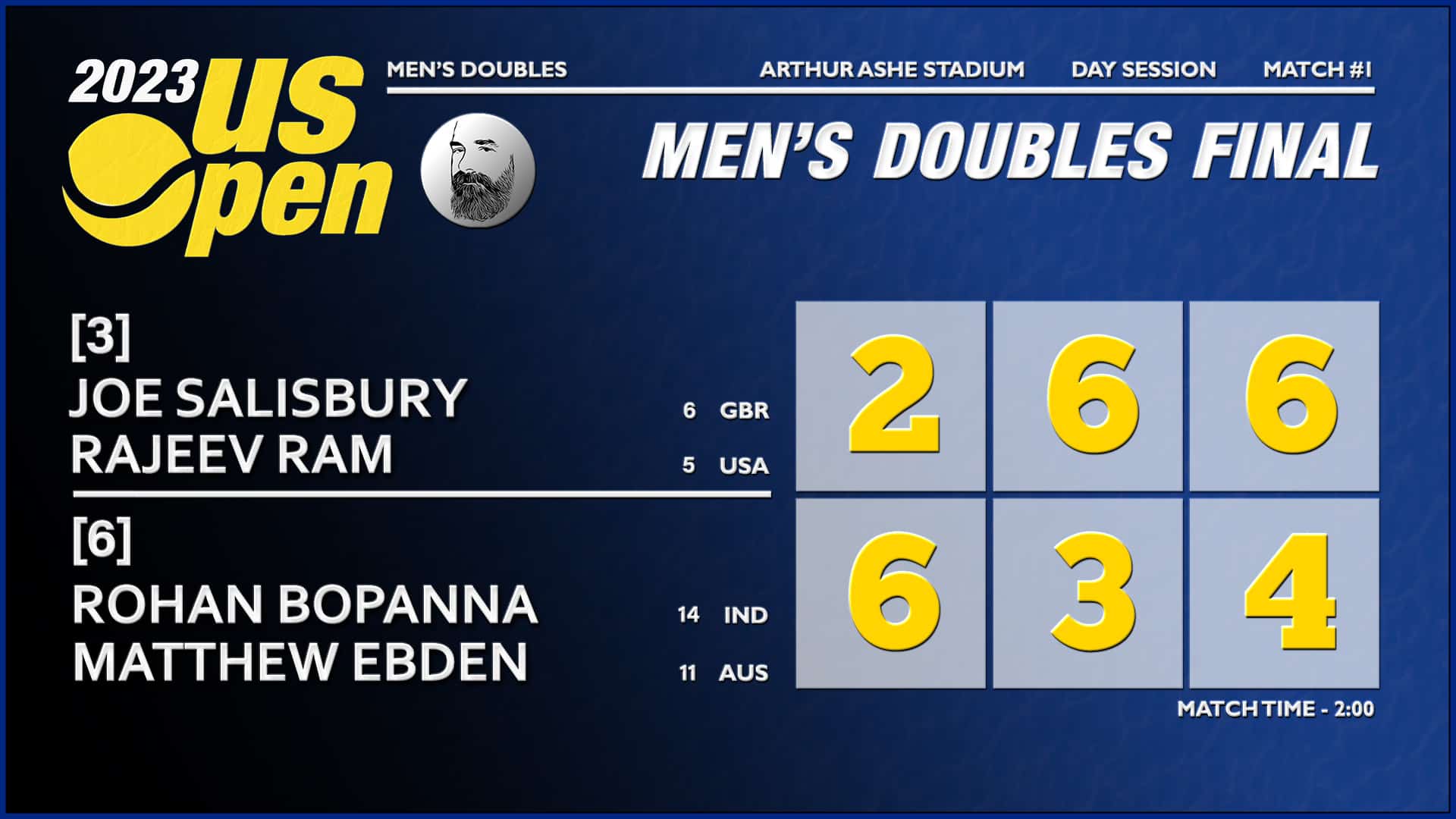 Announcer Andy Taylor | 2023 US Open Doubles Champions