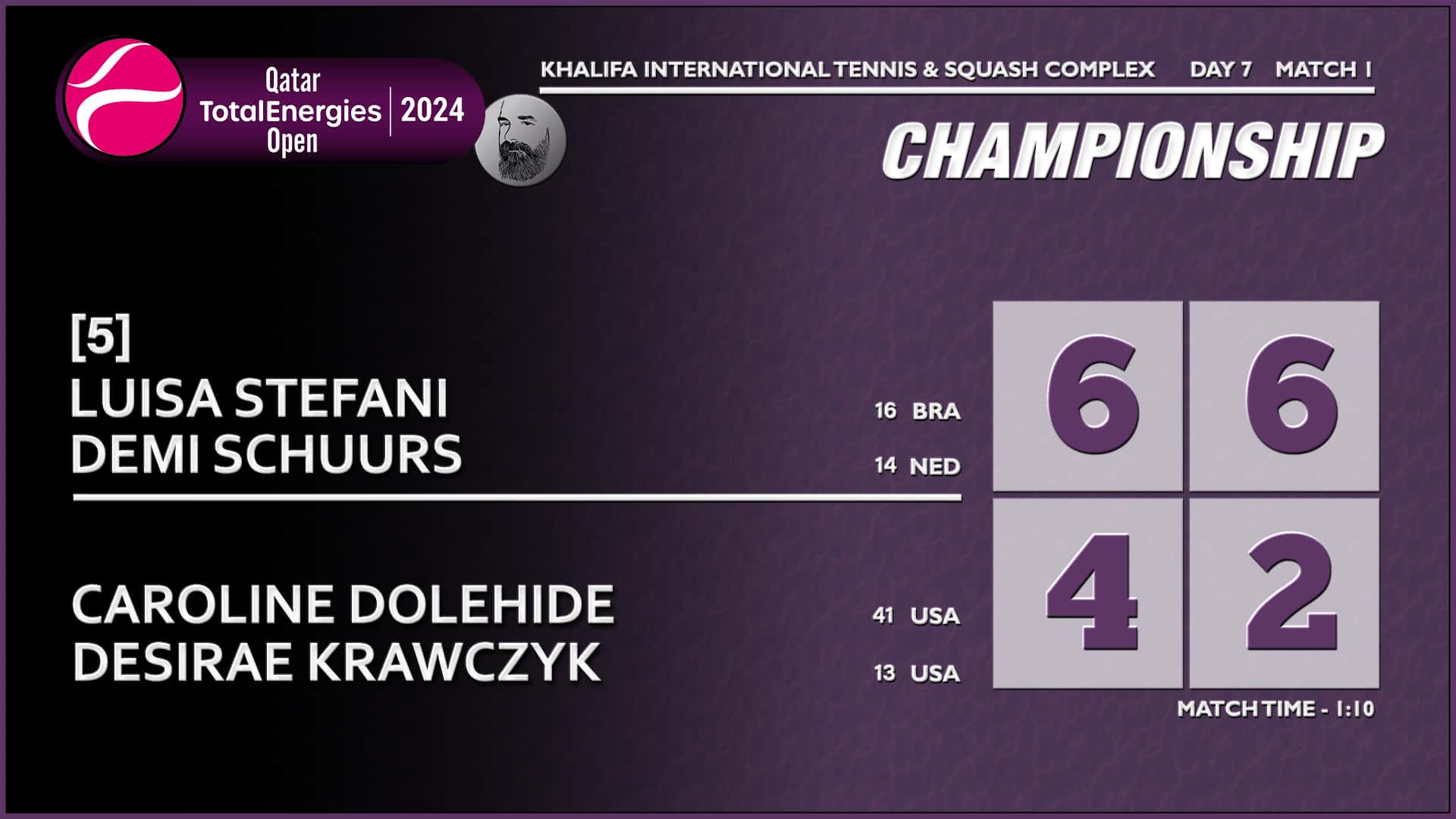 Announcer Andy Taylor | 2024 Qatar Total Energies Open | FINAL