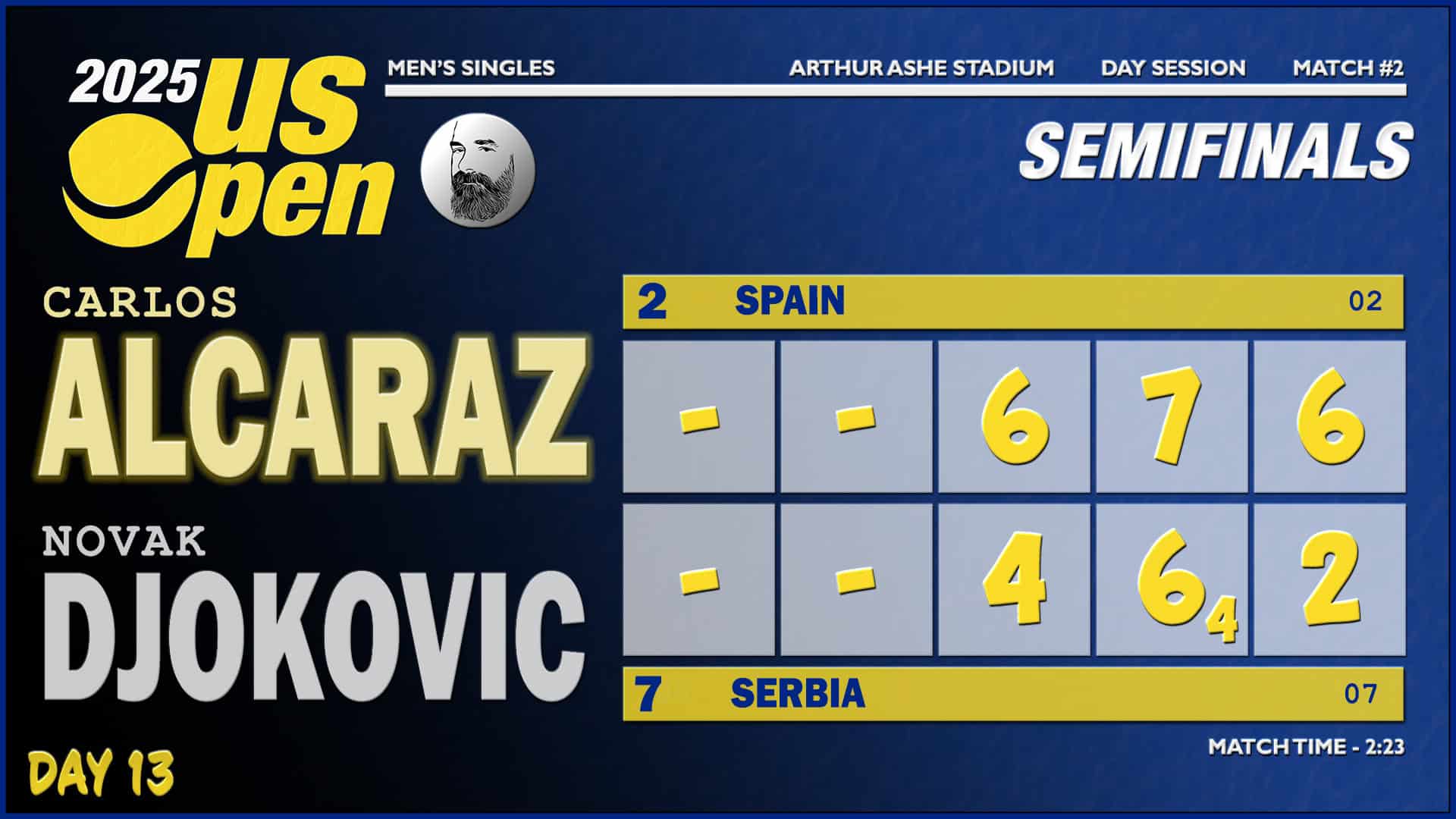 Announcer Andy Taylor | 2025 US Open | Semifinals